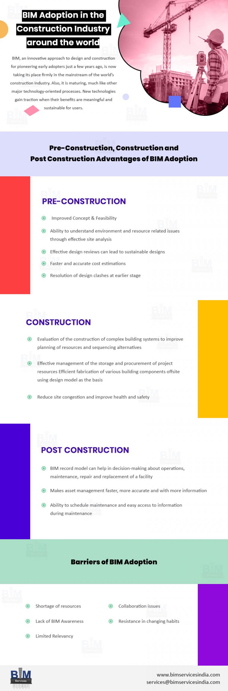 BIM Adoption in the Construction Industry around the world