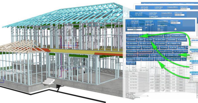 How To Create Building Information Modeling For Estimation? - BIM Services