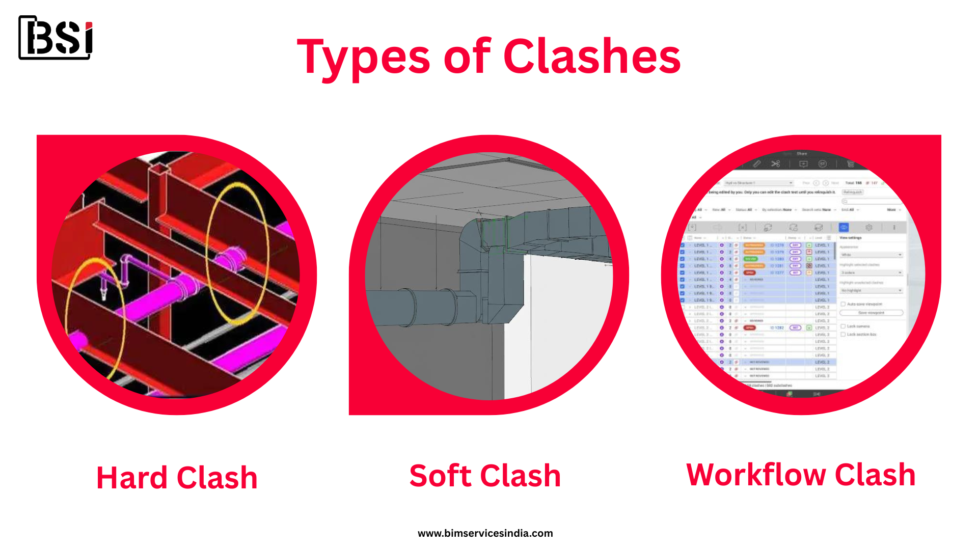 BIM Coordination: Minimizing Errors with Clash Detection in Revit - BIM ...